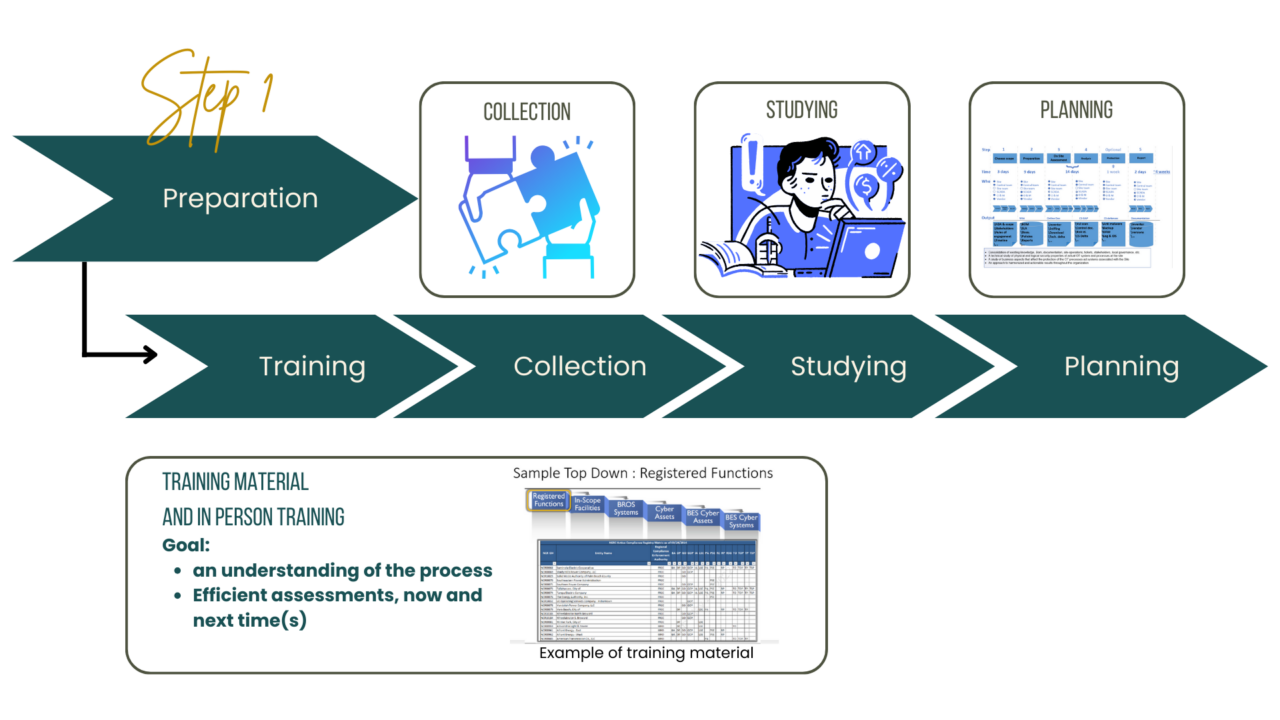 PRODUCTS - SAC Solutions